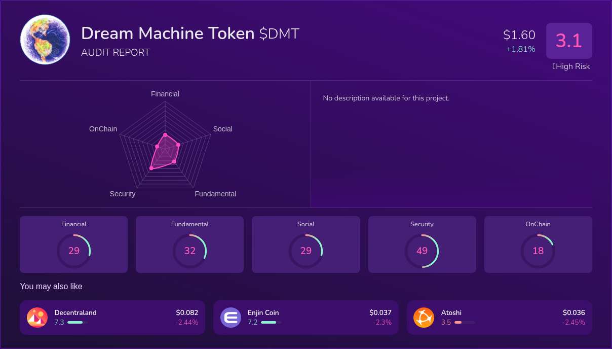 Kryll³ | $DMT (Dream Machine Token) X-Ray Score – Trusted Token Audit ...