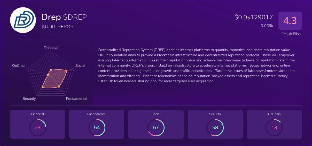 Kryll³ | $DREP (Drep) X-Ray Score – Trusted Token Audit, On-Chain DYOR & Financial Insights