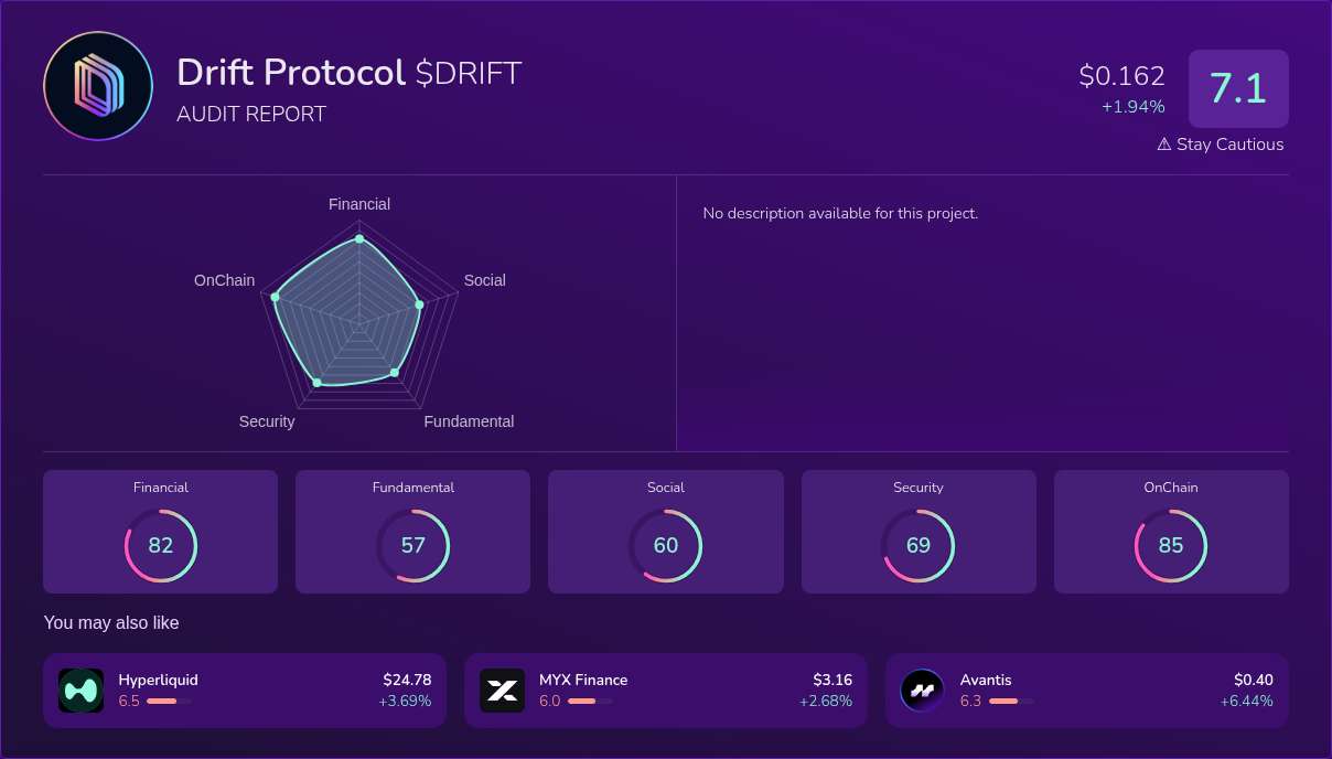 Kryll³ | $DRIFT (Drift Protocol) X-Ray Score – Trusted Token Audit, On-Chain DYOR & Financial ...