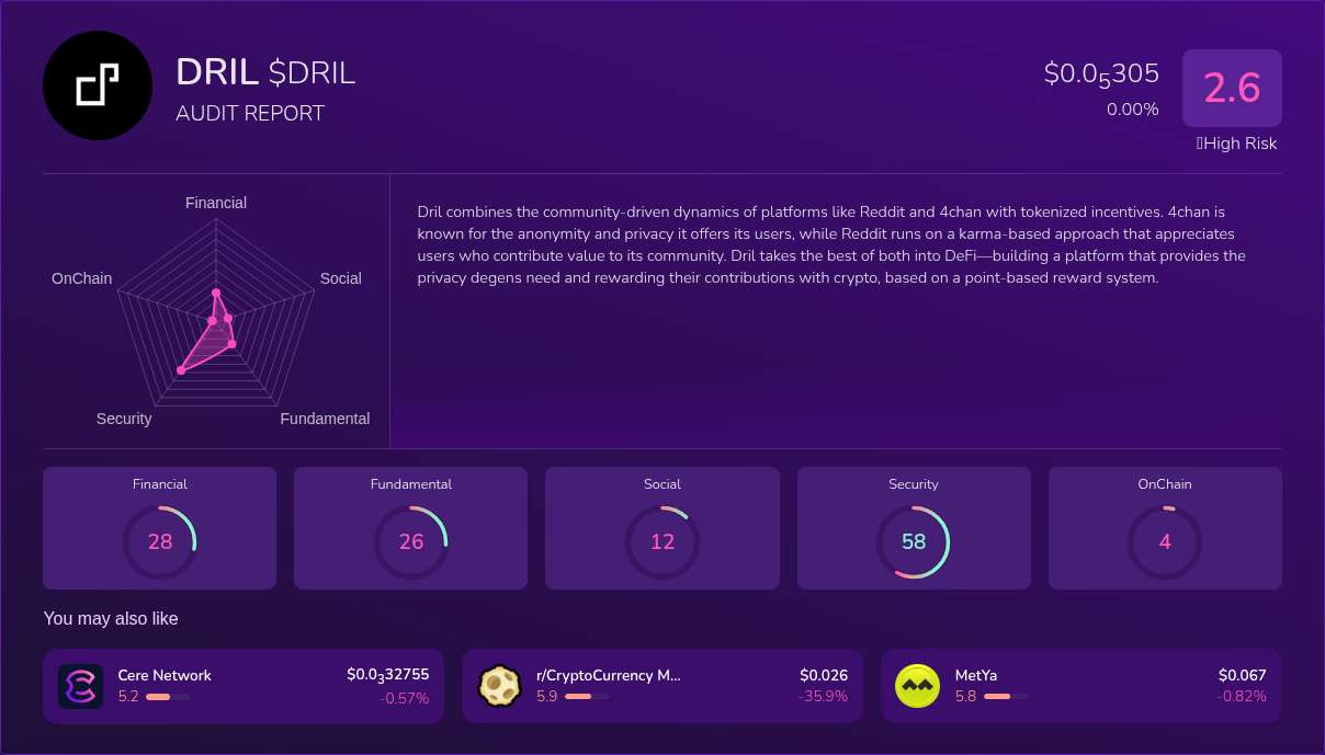 Kryll³ | $DRIL (DRIL) X-Ray Score – Trusted Token Audit, On-Chain DYOR & Financial Insights
