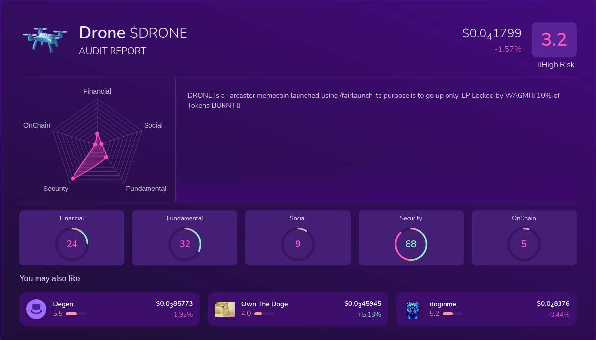 Kryll³ | $DRONE (Drone) X-Ray Score – Trusted Token Audit, On-Chain ...