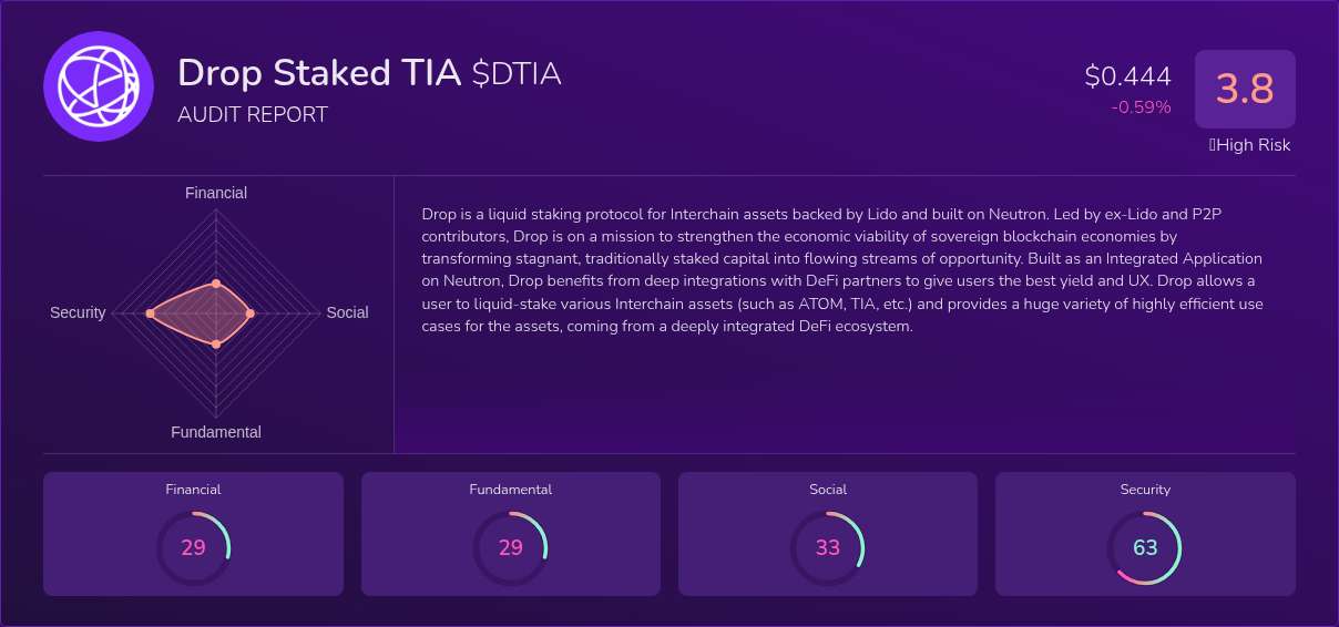Kryll³ | $DTIA (Drop Staked TIA) X-Ray Score – Trusted Token Audit, On ...
