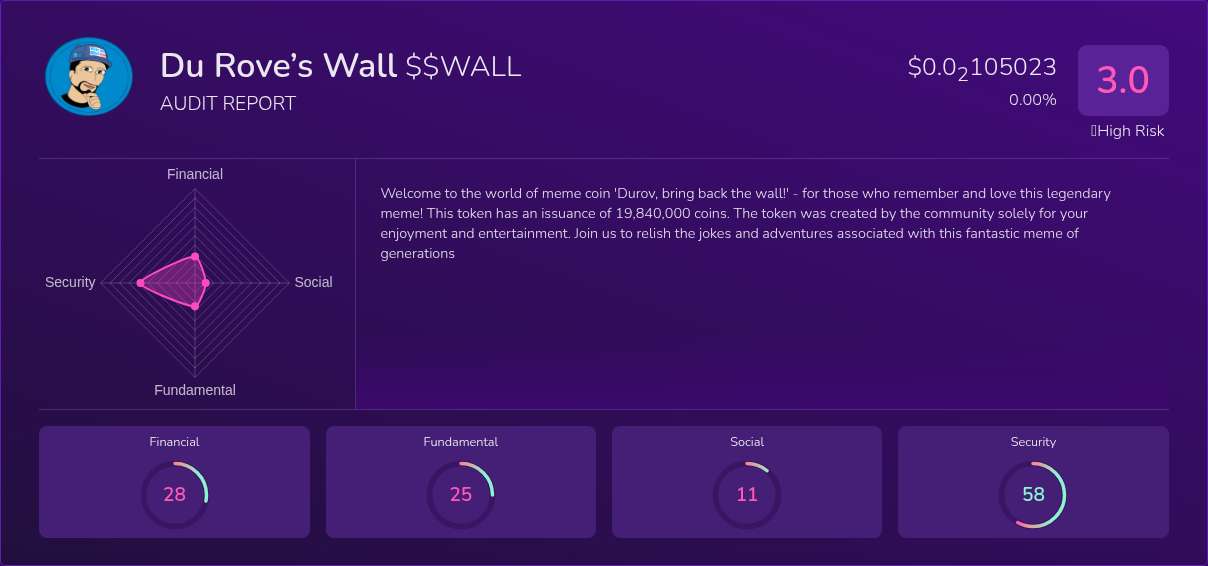 Kryll³ | $$WALL (Du Rove’s Wall) X-Ray Score – Trusted Token Audit, On ...