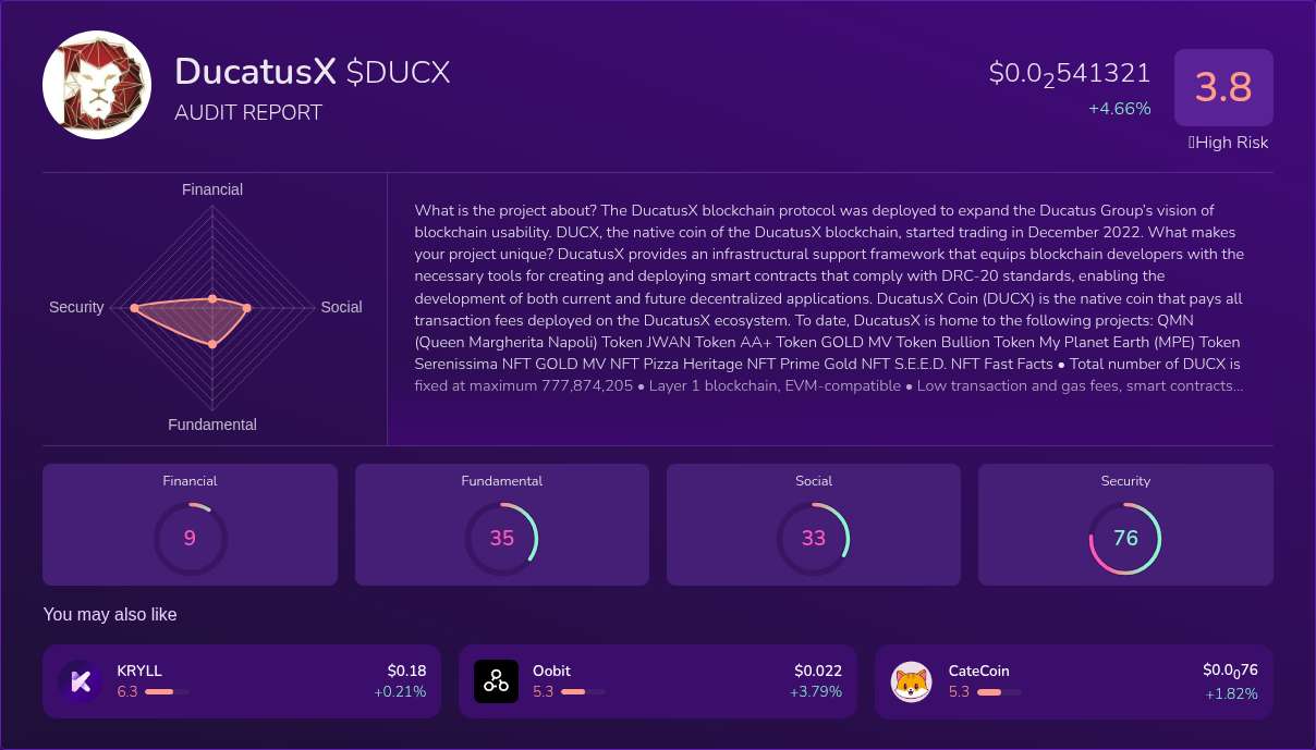 Kryll³ | $DUCX (DucatusX) X-Ray Score – Trusted Token Audit, On-Chain DYOR & Financial Insights