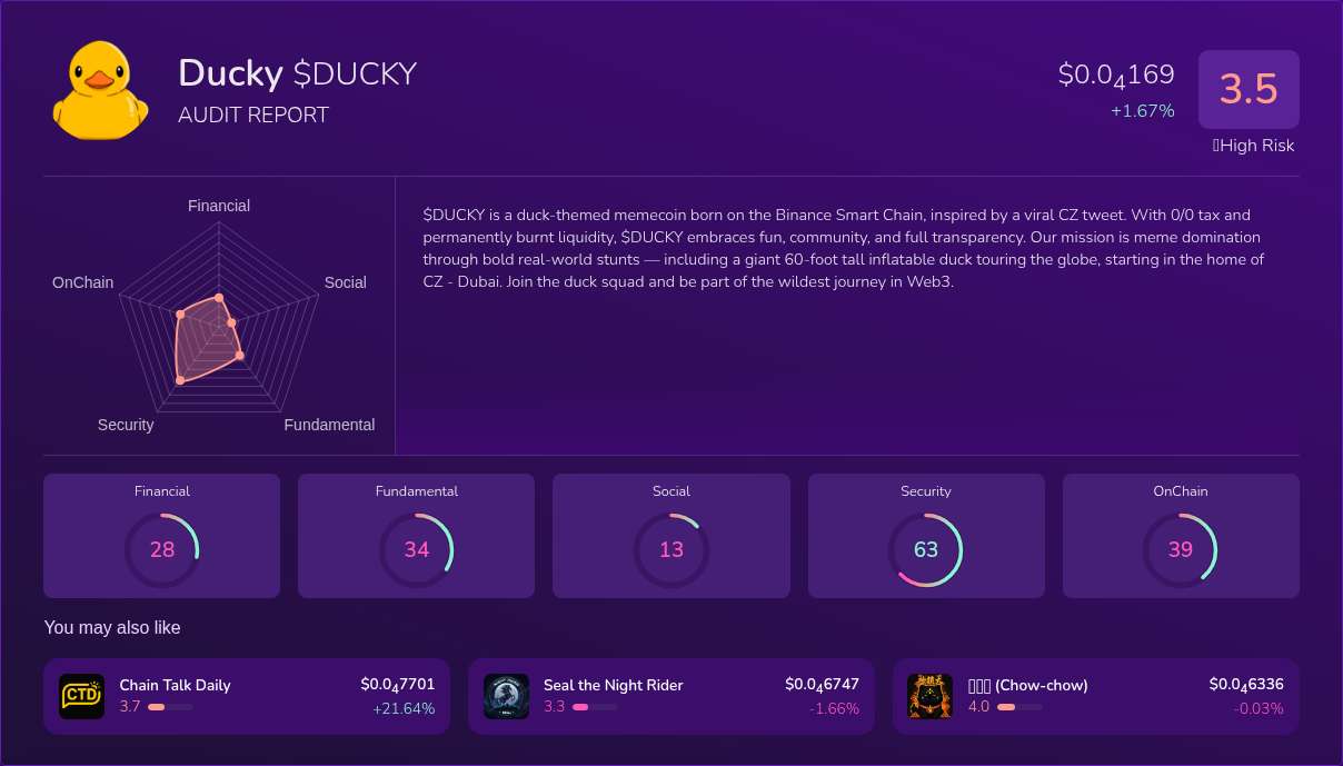 Kryll³ | $DUCKY (Ducky) X-Ray Score – Trusted Token Audit, On-Chain DYOR & Financial Insights