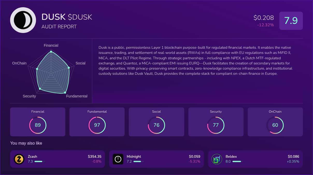 Kryll³ | $DUSK (DUSK) X-Ray Score – Trusted Token Audit, On-Chain DYOR ...