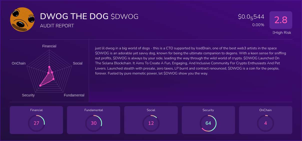 Kryll³ | $DWOG (DWOG THE DOG) X-Ray Score – Trusted Token Audit, On ...