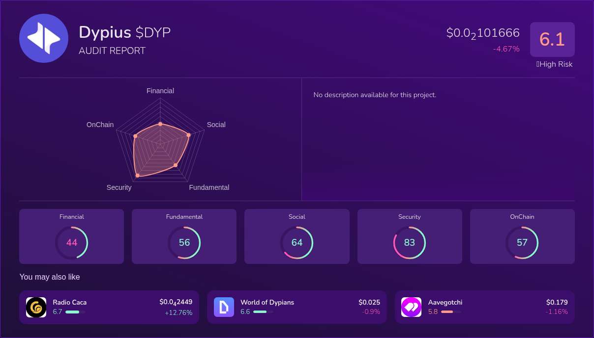 Kryll³ | $DYP (Dypius) X-Ray Score – Trusted Token Audit, On-Chain DYOR & Financial Insights
