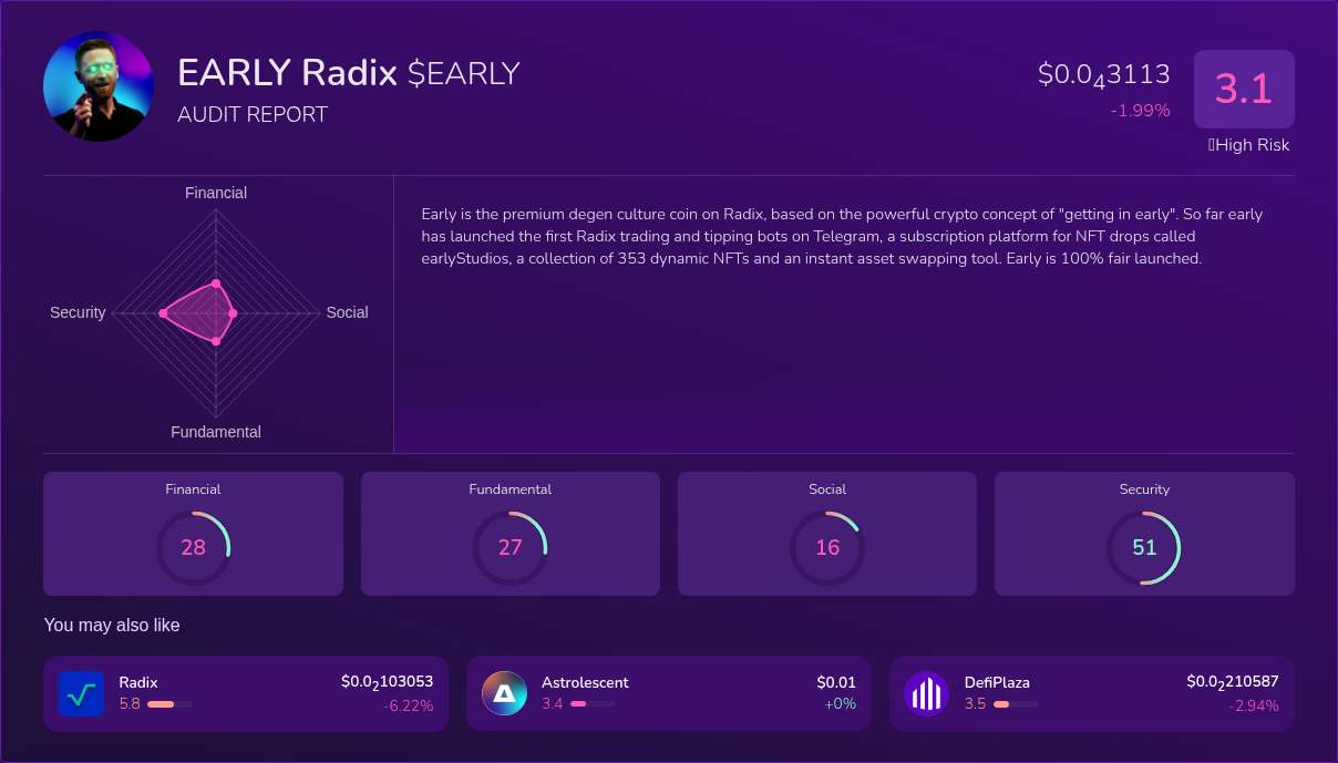 Kryll³ | $EARLY (EARLY Radix) X-Ray Score – Trusted Token Audit, On ...