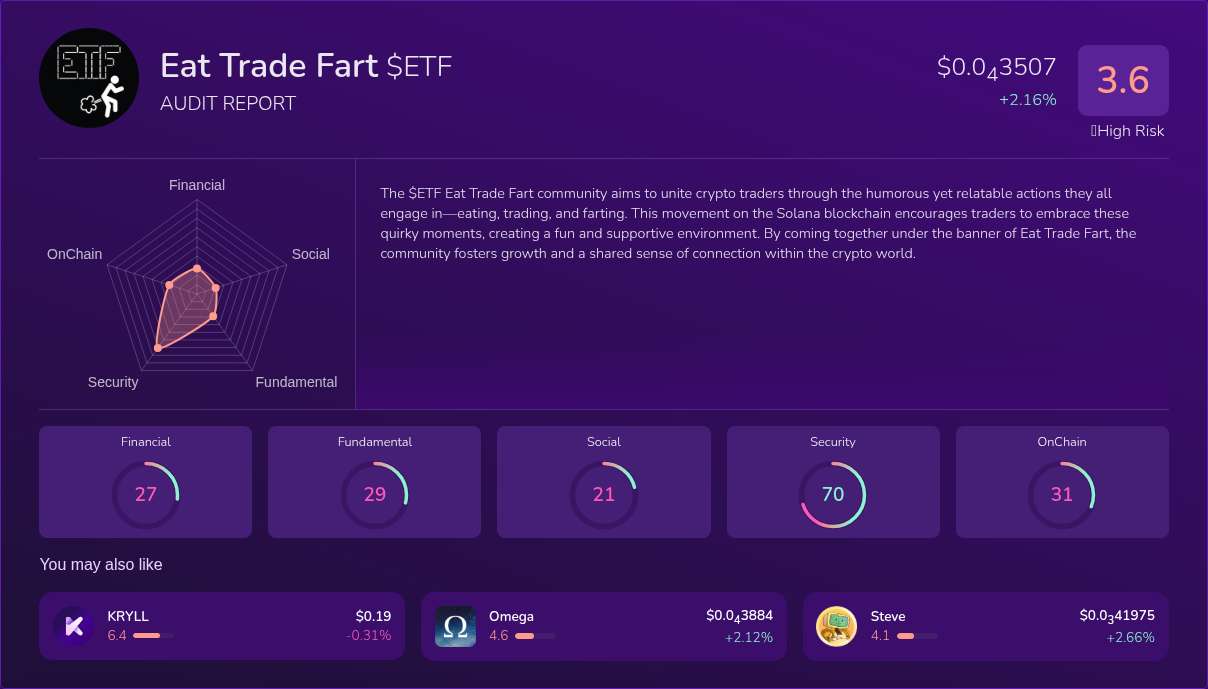 Kryll³ | $ETF (Eat Trade Fart) X-Ray Score – Trusted Token Audit, On ...
