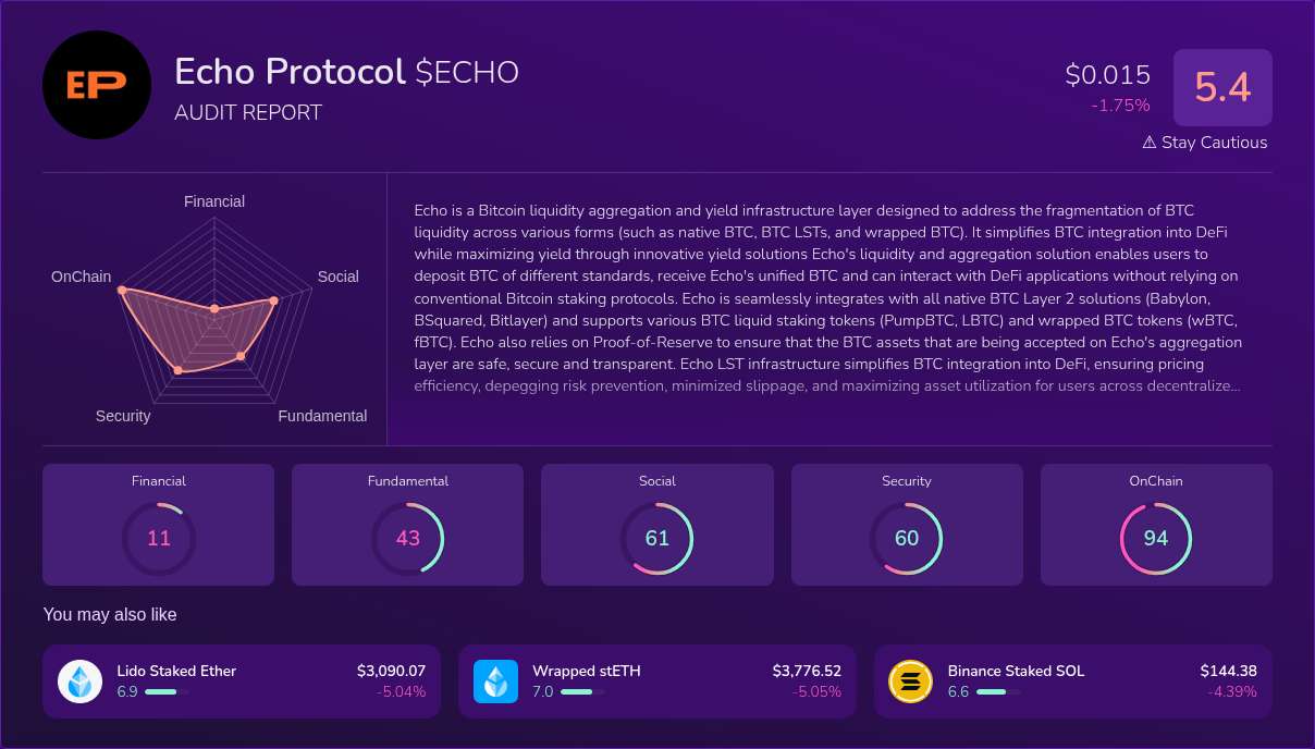 Kryll³ | $ECHO (Echo Protocol) X-Ray Score – Trusted Token Audit, On ...