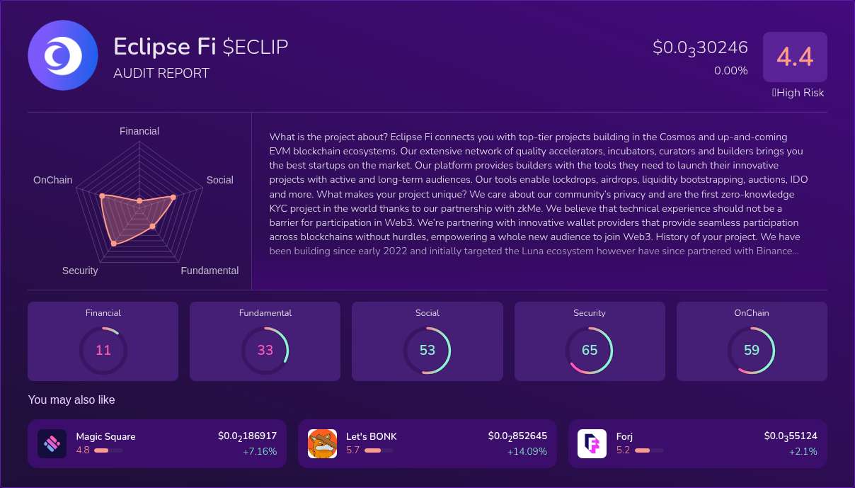 Kryll³ | $ECLIP (Eclipse Fi) X-Ray Score – Trusted Token Audit, On-Chain DYOR & Financial Insights