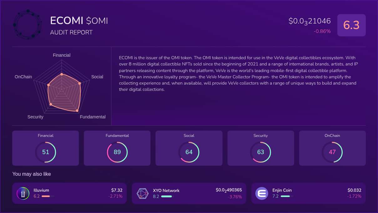 Kryll³ | $OMI (ECOMI) X-Ray Score – Trusted Token Audit, On-Chain DYOR & Financial Insights