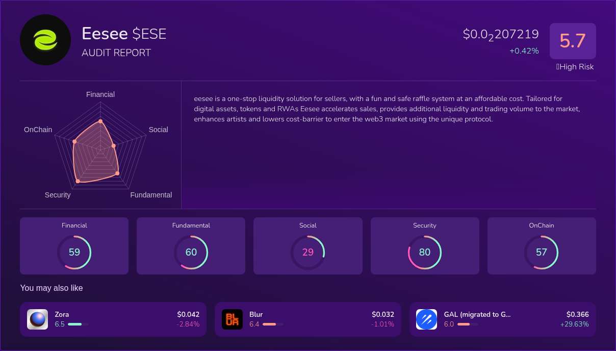 Kryll³ | $ESE (Eesee) X-Ray Score – Trusted Token Audit, On-Chain DYOR & Financial Insights