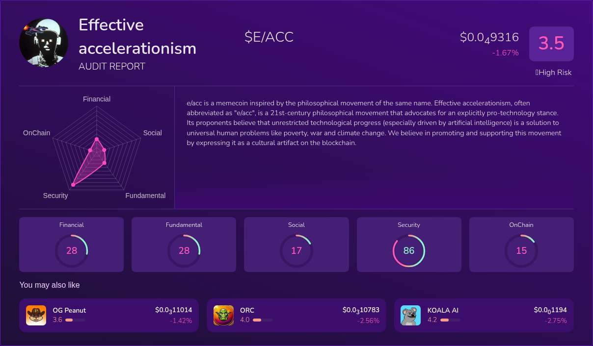 Kryll³ | $E/ACC (Effective accelerationism) X-Ray Score – Trusted Token ...
