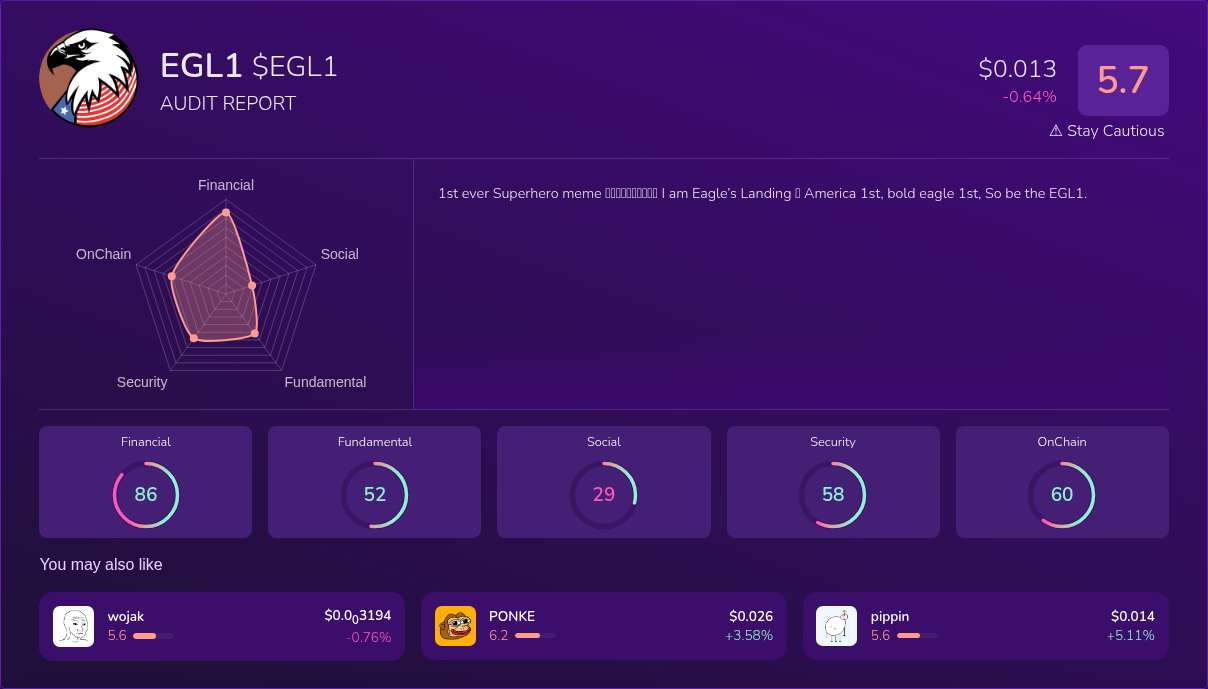 Kryll³ | $EGL1 (EGL1) X-Ray Score – Trusted Token Audit, On-Chain DYOR ...