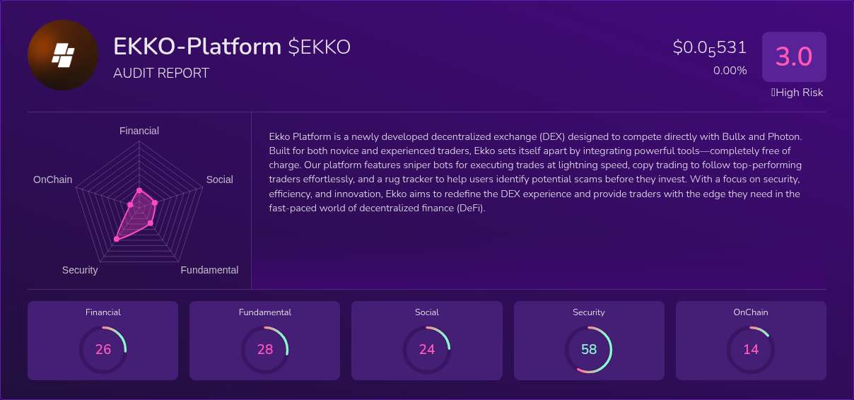 Kryll³ | $EKKO (EKKO-Platform) X-Ray Score – Trusted Token Audit, On ...