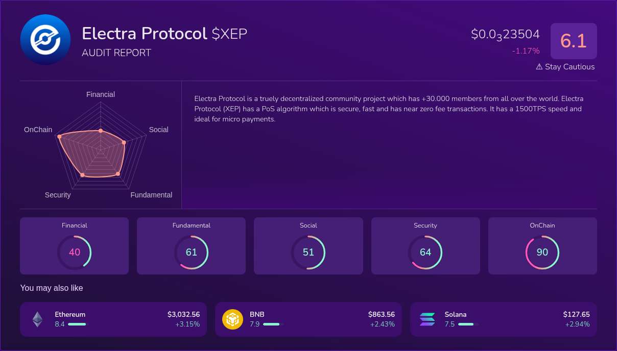 Kryll³ | $XEP (Electra Protocol) X-Ray Score – Trusted Token Audit, On-Chain DYOR & Financial ...
