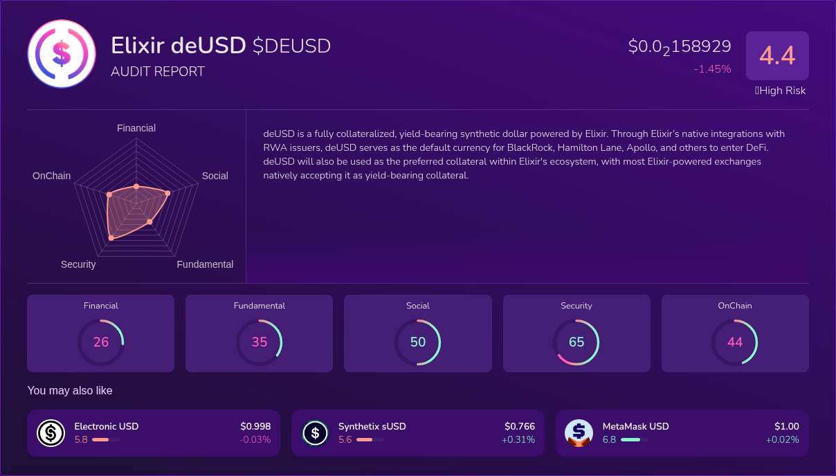 Kryll³ | $DEUSD (Elixir deUSD) X-Ray Score – Trusted Token Audit, On-Chain DYOR & Financial Insights