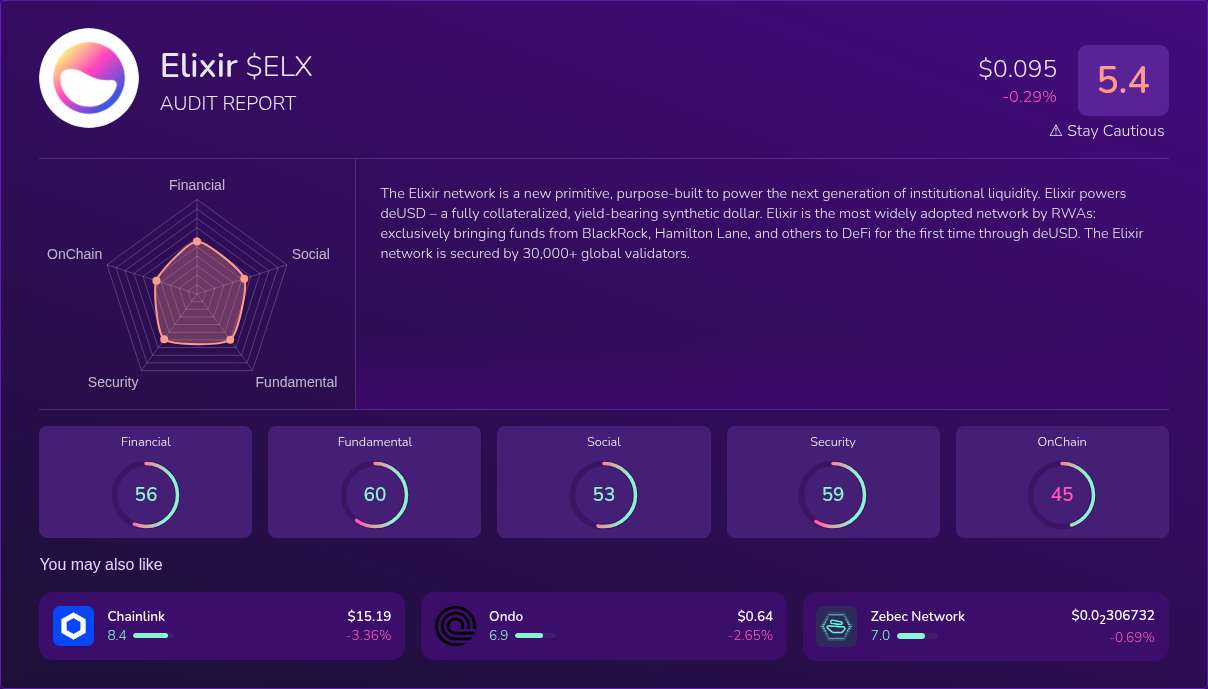 Kryll³ | $ELX (Elixir) X-Ray Score – Trusted Token Audit, On-Chain DYOR & Financial Insights