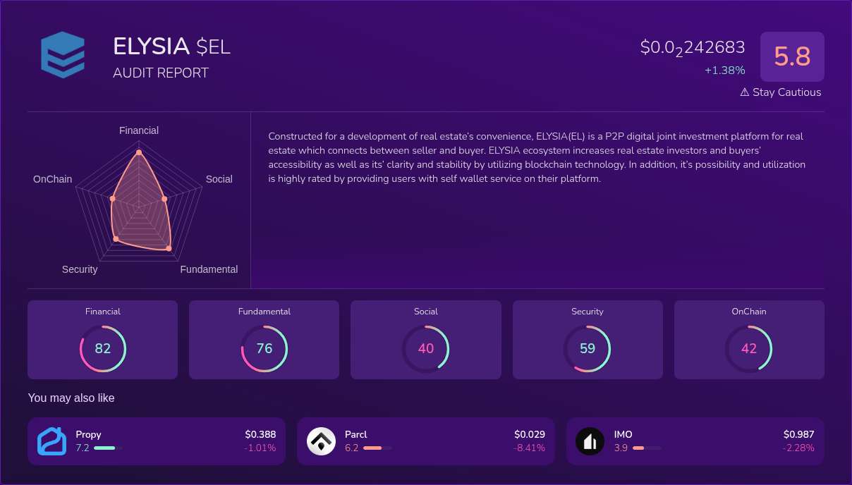 Kryll³ | $EL (ELYSIA) X-Ray Score – Trusted Token Audit, On-Chain DYOR & Financial Insights