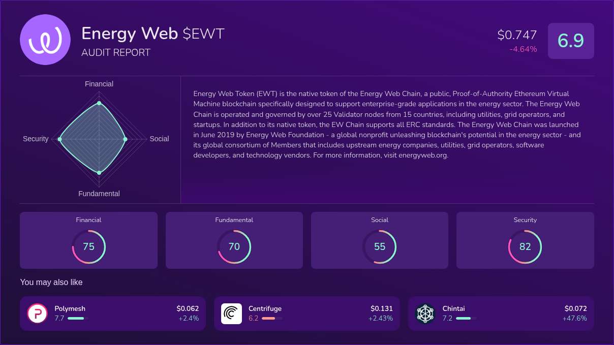 Kryll³ | $EWT (Energy Web) X-Ray Score – Trusted Token Audit, On-Chain ...