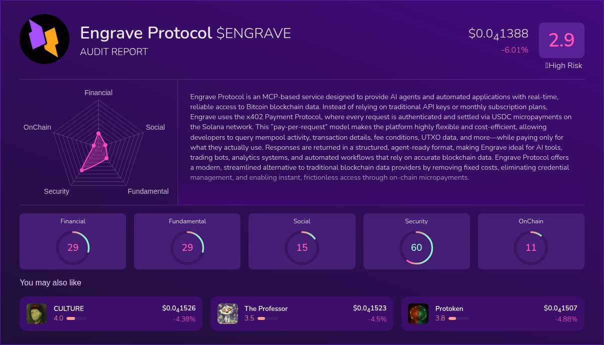 Kryll³ | $ENGRAVE (Engrave Protocol) X-Ray Score – Trusted Token Audit ...