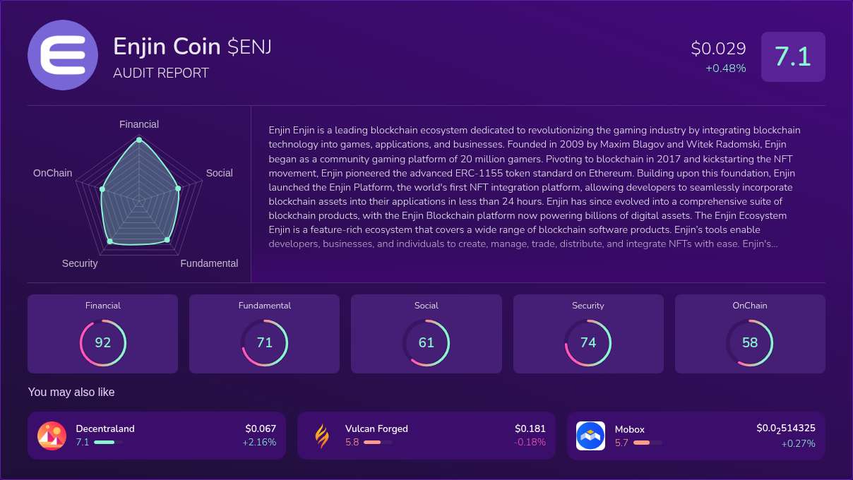 Kryll³ | $ENJ (Enjin Coin) X-Ray Score – Trusted Token Audit, On-Chain ...