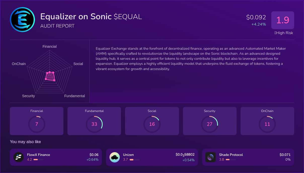 Kryll³ | $EQUAL (Equalizer on Sonic) X-Ray Score – Trusted Token Audit ...