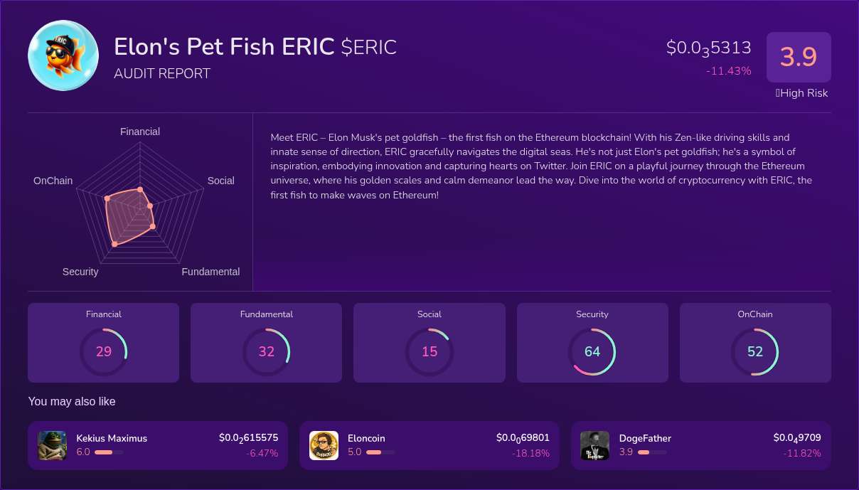 Kryll³ | $ERIC (Elon's Pet Fish ERIC) X-Ray Score – Trusted Token Audit ...