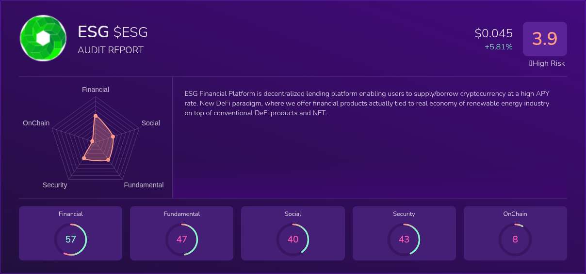 Kryll³ | $ESG (ESG) X-Ray Score – Trusted Token Audit, On-Chain DYOR & Financial Insights