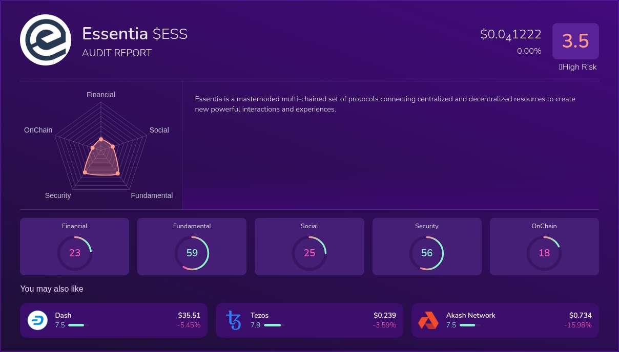 Kryll³ | $ESS (Essentia) X-Ray Score – Trusted Token Audit, On-Chain ...
