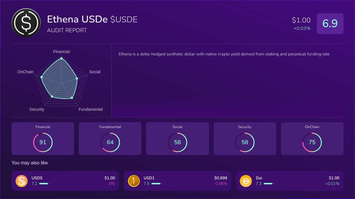 Kryll³ | $USDE (Ethena USDe) X-Ray Score – Trusted Token Audit, On-Chain DYOR & Financial Insights