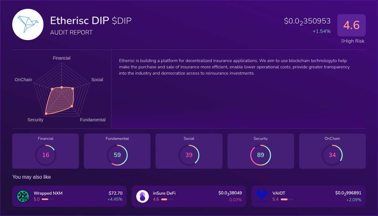 Kryll³ | $DIP (Etherisc DIP) X-Ray Score – Trusted Token Audit, On-Chain DYOR & Financial Insights
