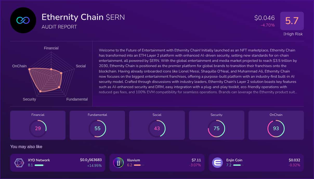 Kryll³ | $ERN (Ethernity Chain) X-Ray Score – Trusted Token Audit, On-Chain DYOR & Financial ...