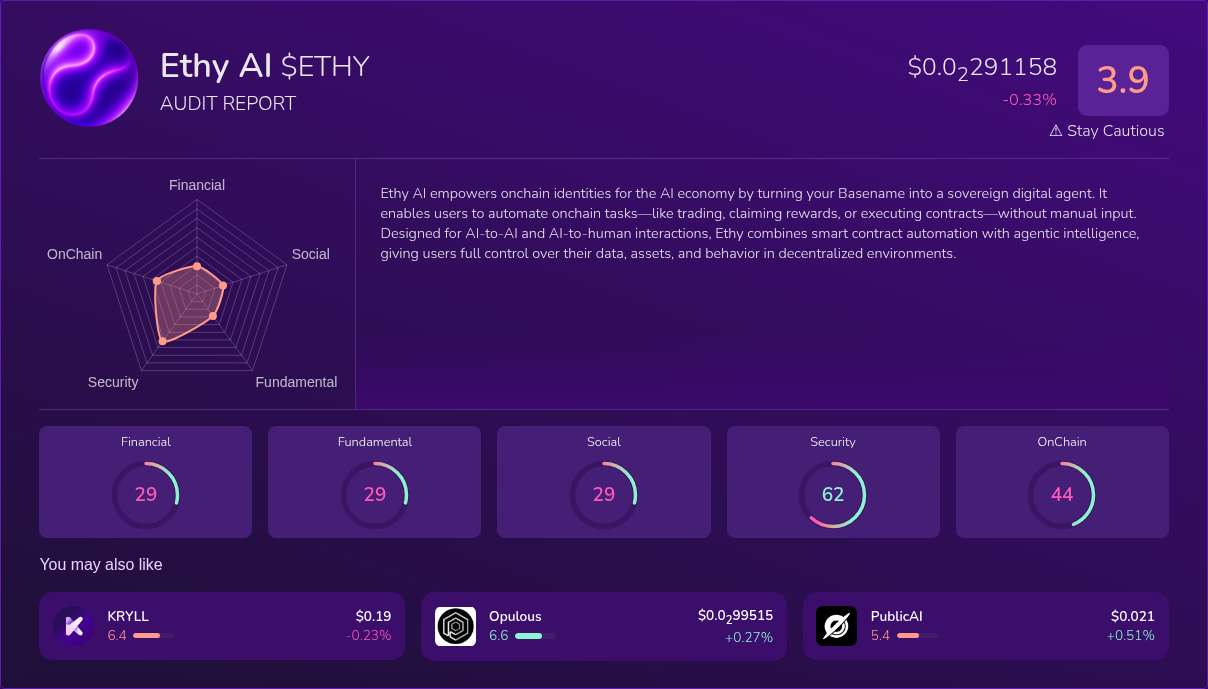 Kryll³ | $ETHY (Ethy AI) X-Ray Score – Trusted Token Audit, On-Chain ...