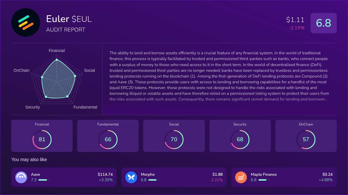 Kryll³ | $EUL (Euler) X-Ray Score – Trusted Token Audit, On-Chain DYOR & Financial Insights