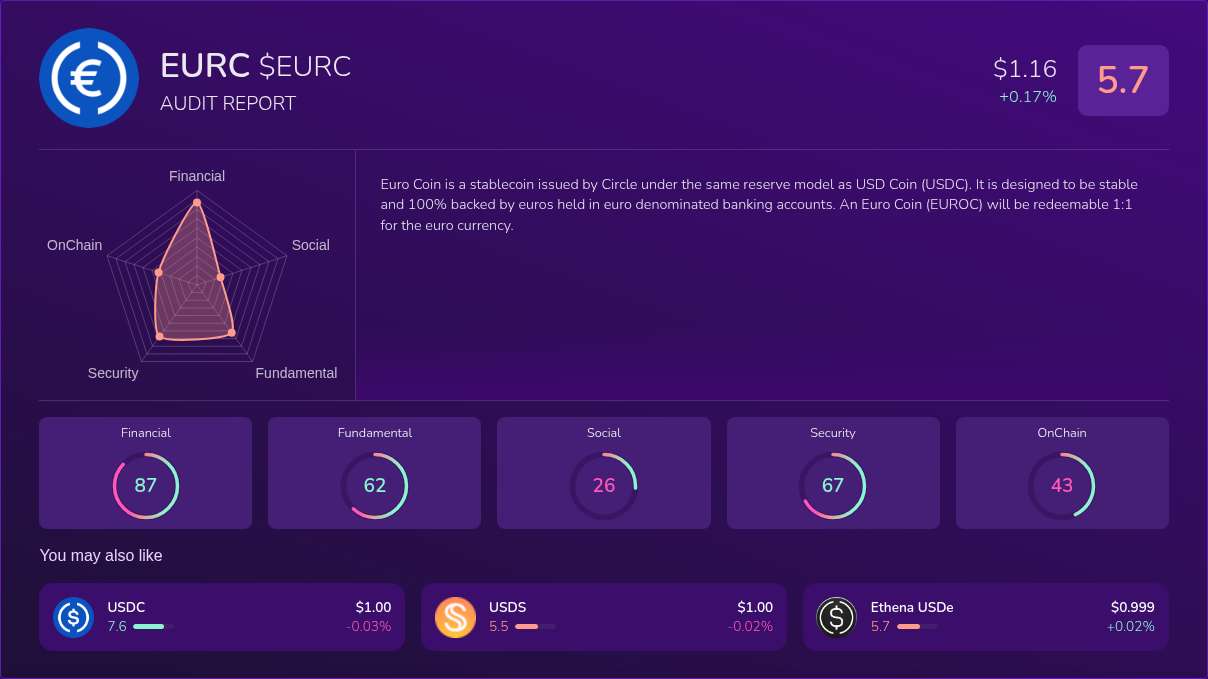 Kryll³ | $EURC (EURC) X-Ray Score – Trusted Token Audit, On-Chain DYOR ...