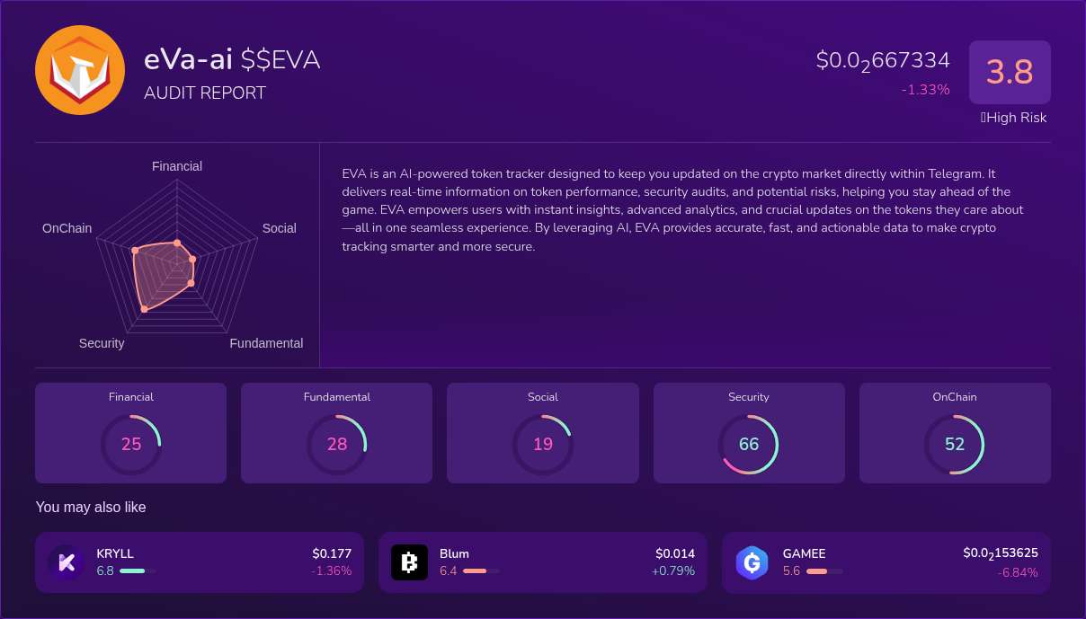 Kryll³ | $$EVA (eVa-ai) X-Ray Score – Trusted Token Audit, On-Chain DYOR & Financial Insights