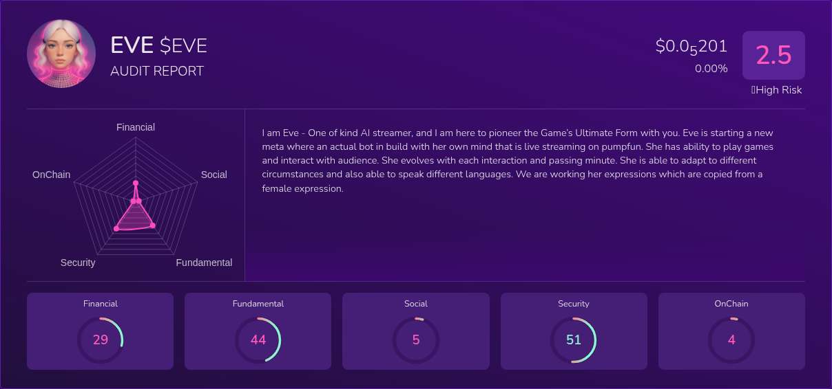 Kryll³ | $EVE (EVE) X-Ray Score – Trusted Token Audit, On-Chain DYOR ...