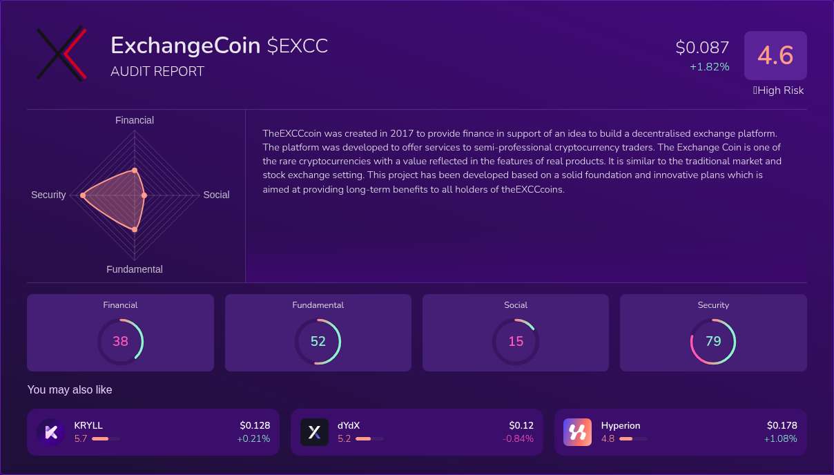 Kryll³ | $EXCC (ExchangeCoin) X-Ray Score – Trusted Token Audit, On ...