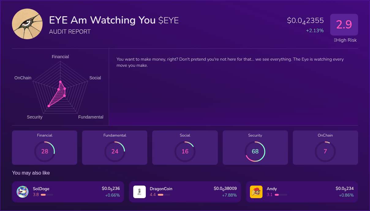 Kryll³ | $EYE (EYE Am Watching You) X-Ray Score – Trusted Token Audit ...