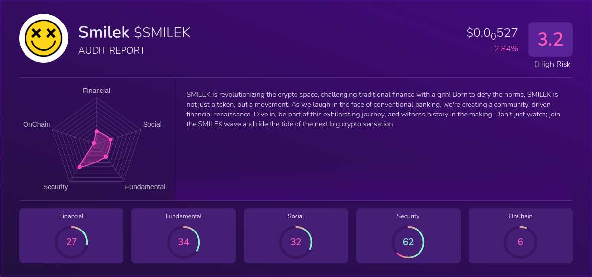 Kryll³ | $SMILEK (Smilek) X-Ray Score – Trusted Token Audit, On-Chain ...