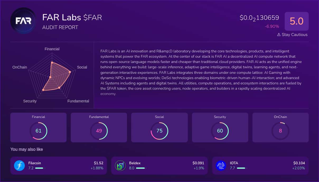 Kryll³ | $FAR (FARCANA) X-Ray Score – Trusted Token Audit, On-Chain DYOR & Financial Insights