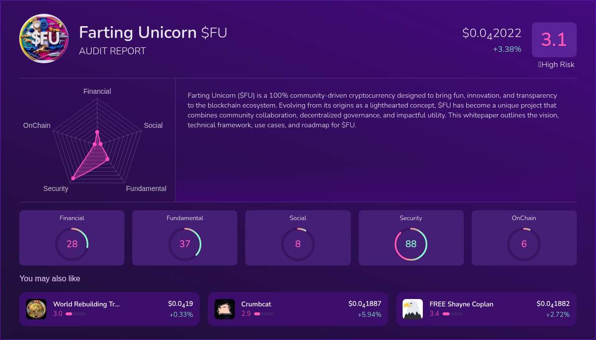 Kryll³ | $FU (Farting Unicorn) X-Ray Score – Trusted Token Audit, On ...