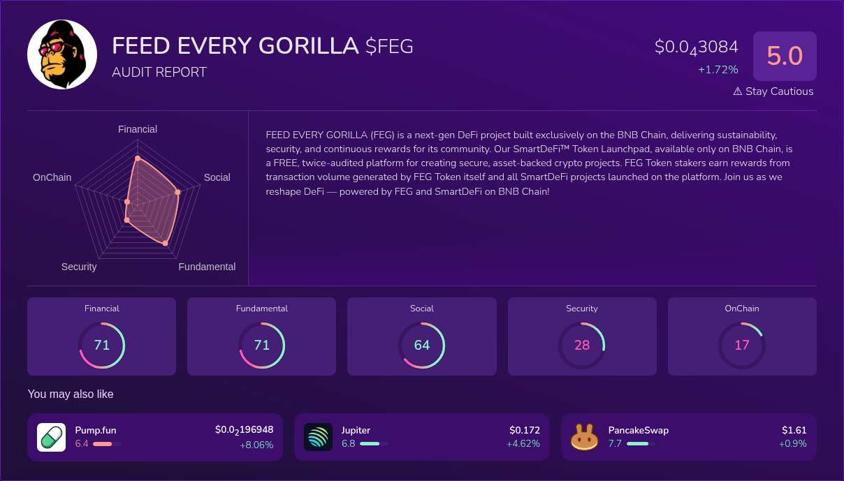 Kryll³ | $FEG (FEED EVERY GORILLA) X-Ray Score – Trusted Token Audit ...