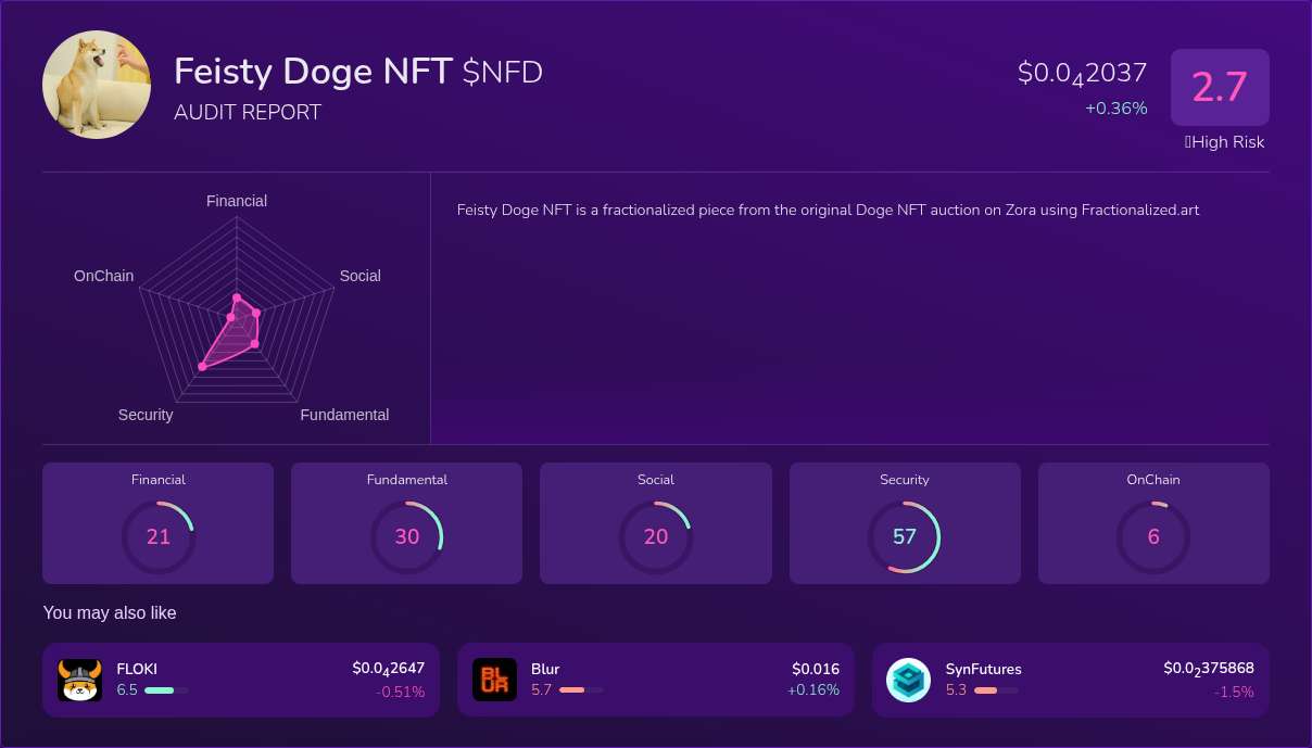 Kryll³ | $NFD (Feisty Doge NFT) X-Ray Score – Trusted Token Audit, On ...