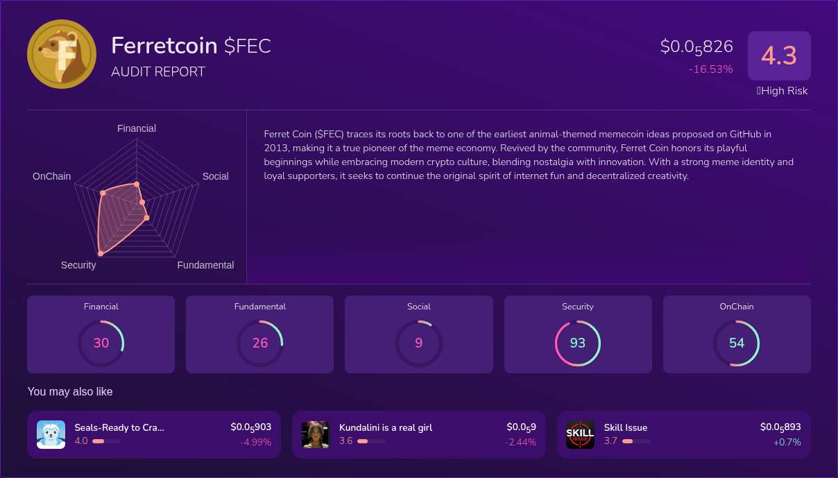 Kryll³ | $FEC (Ferretcoin) X-Ray Score – Trusted Token Audit, On-Chain ...