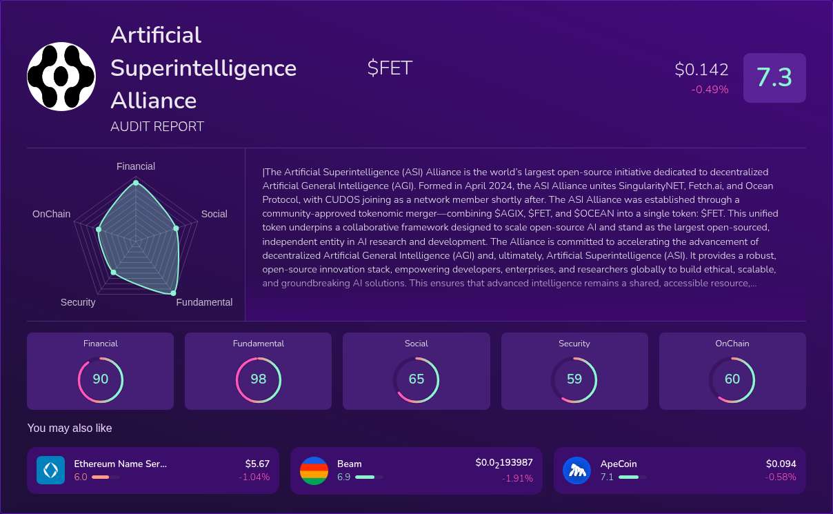 Kryll³ | $FET (Artificial Superintelligence Alliance) X-Ray Score – Trusted Token Audit, On ...