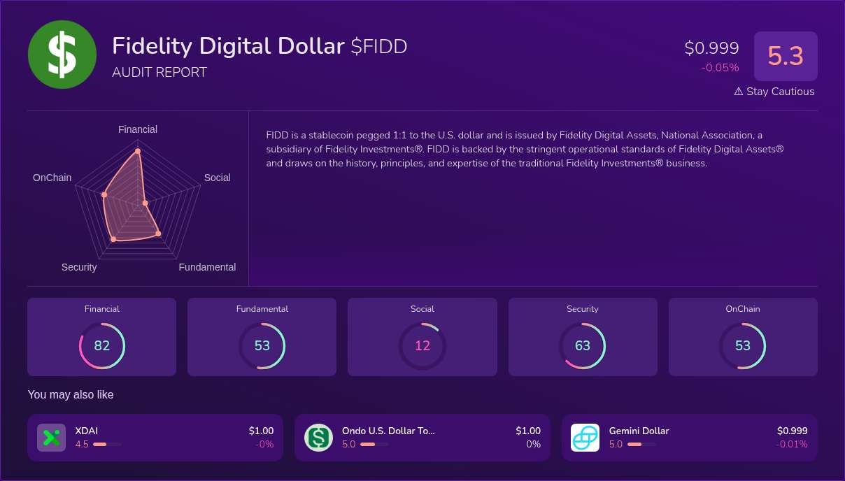 Kryll³ | $FIDD (Fidelity Digital Dollar) X-Ray Score – Trusted Token ...